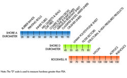 Urethane physical properties | Argonics, Kryptane